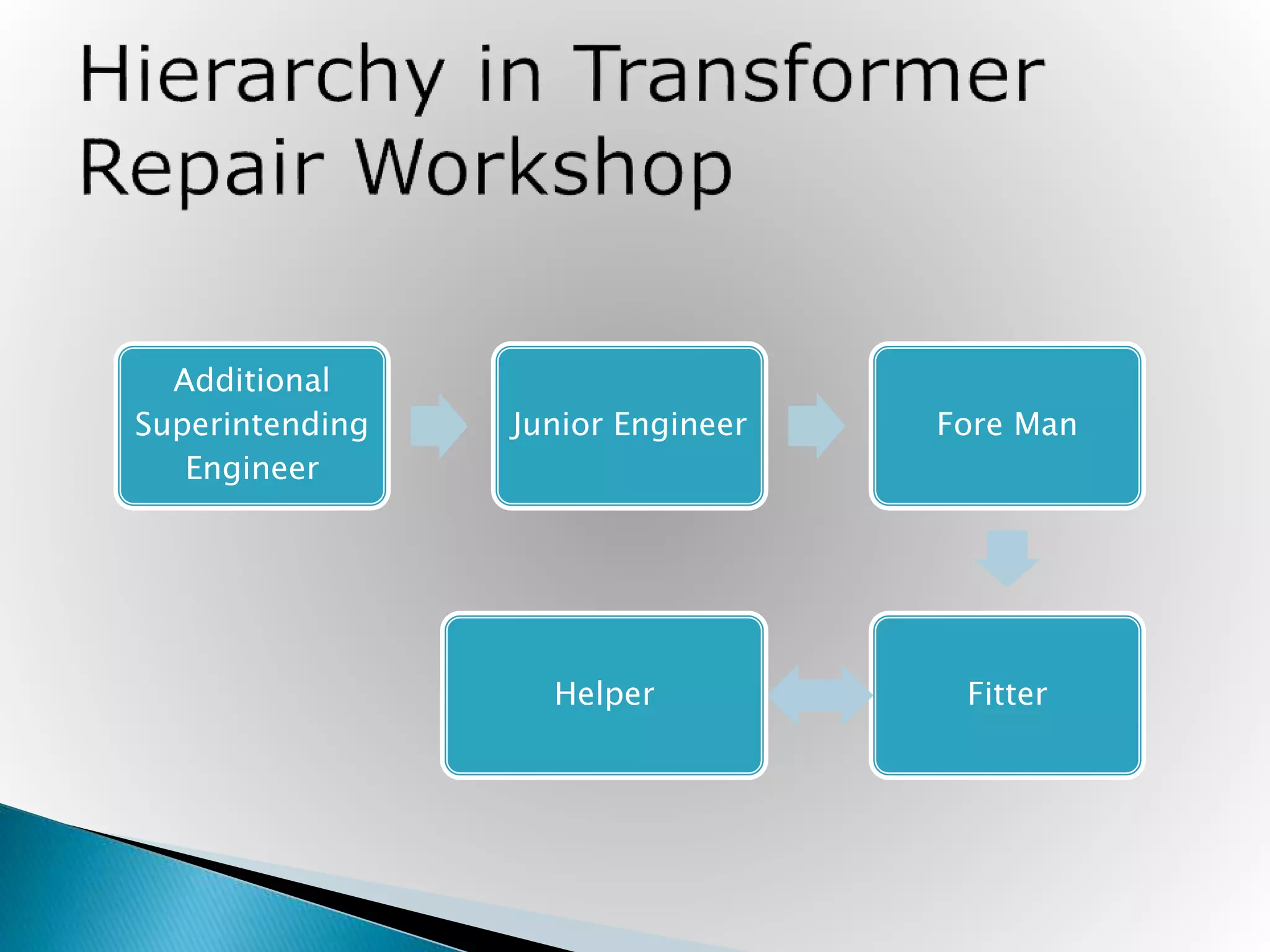 Transformer Repair Workshop Report [EEE] | PPTX