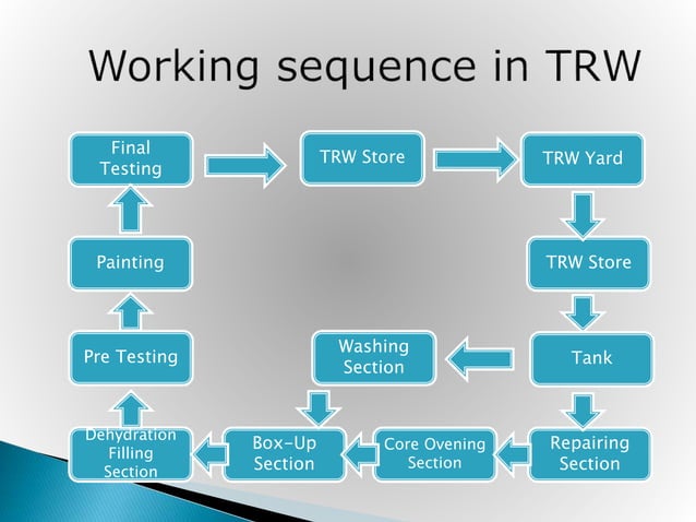 Transformer Repair Workshop Report [EEE] | PPTX