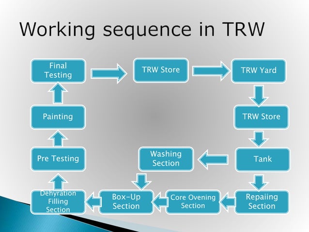 Transformer Repair Workshop Report [EEE] | PPTX