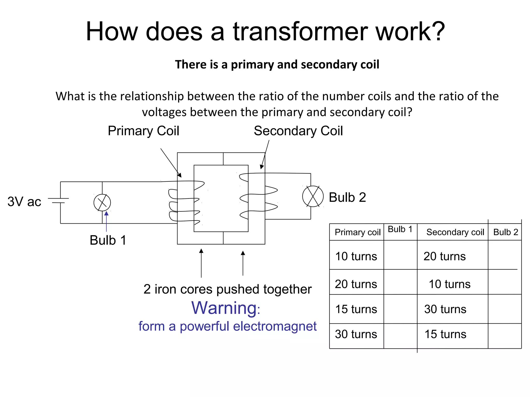 Transformers | PPT