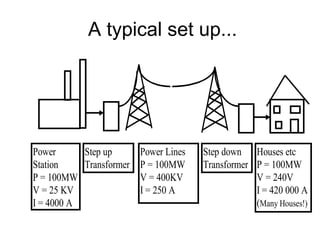 Transformers | PPT