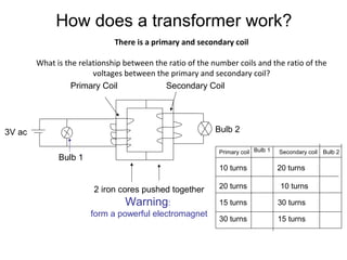 Transformers | PPT