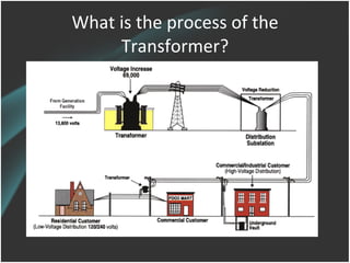 Transformers (Power Plant) | PPT
