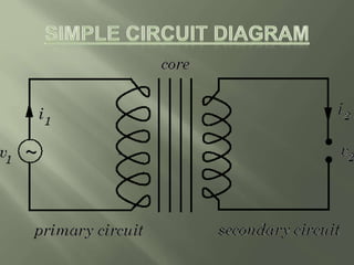 Transformers class 12 PPT | PPSX
