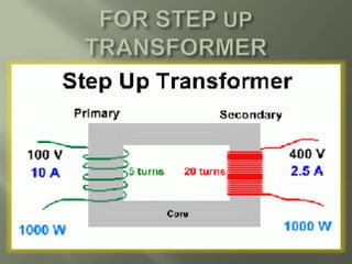 Transformers class 12 PPT | PPSX
