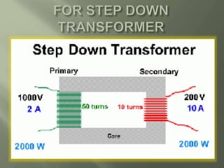 Transformers class 12 PPT | PPSX