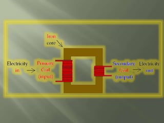 Transformers class 12 PPT | PPSX