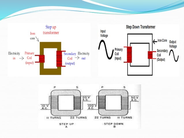 Transformers | PPTX | Technology & Computing