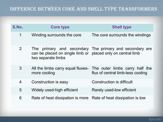 construction, types and working principle of single phase transformer | PPT