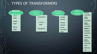 Transformers | PPT