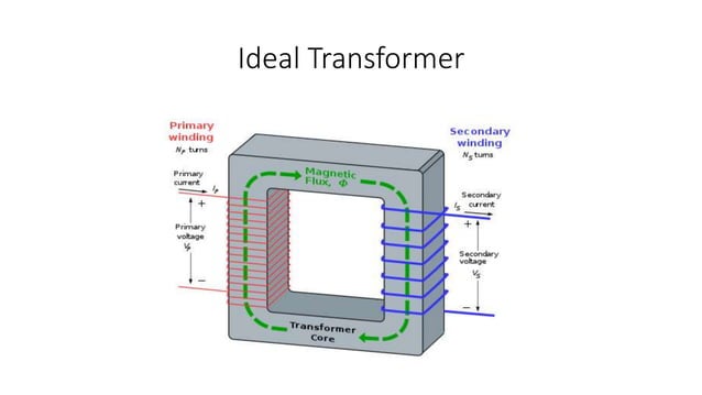 Types of Windings in Transformers | PPTX