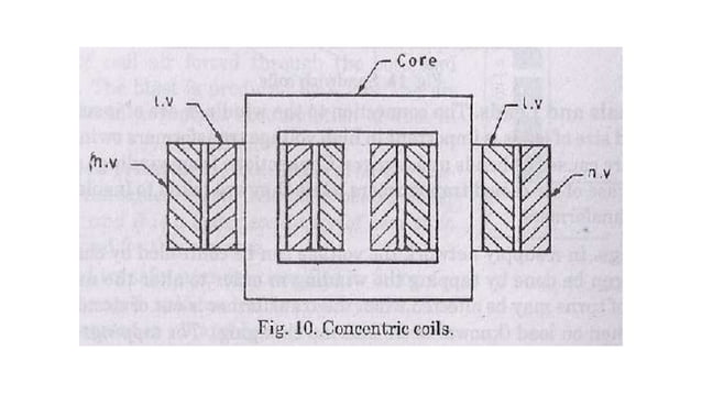 Types of Windings in Transformers | PPTX