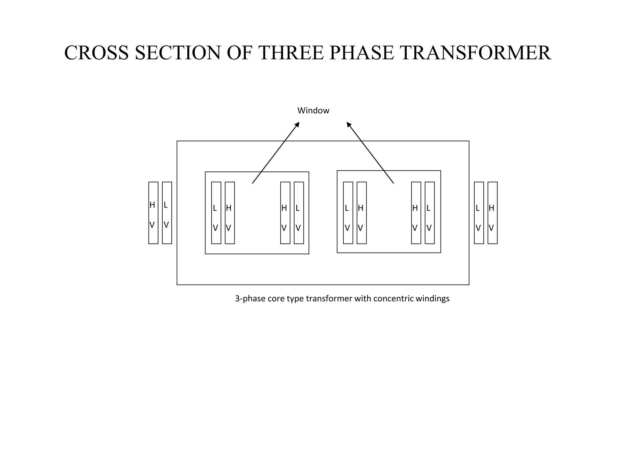 Unit III Design of Electrical Machines | PPT