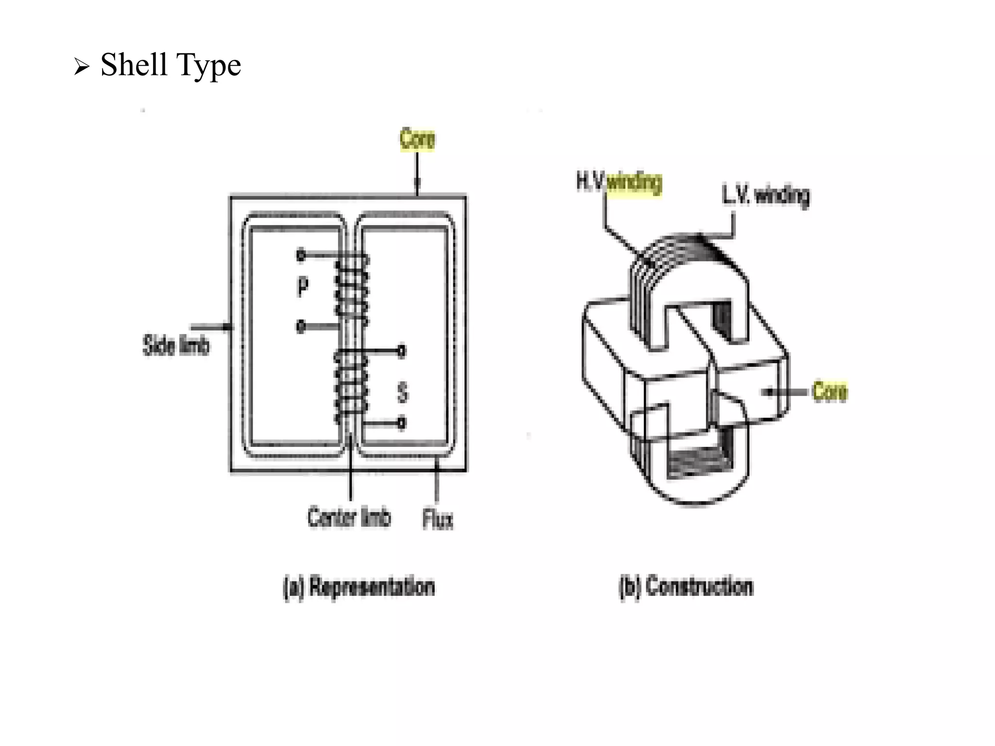 Unit III Design of Electrical Machines | PPT