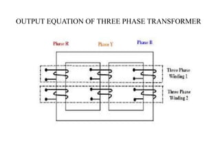 Unit III Design of Electrical Machines | PPT