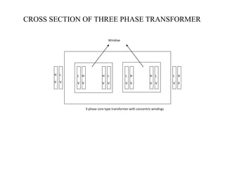 Unit III Design of Electrical Machines | PPT