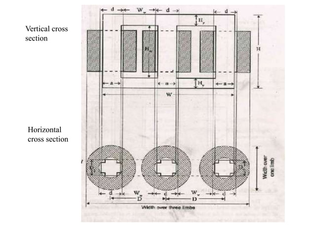 Unit III Design of Electrical Machines | PPT