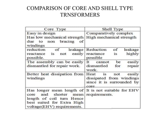 Unit III Design of Electrical Machines | PPT