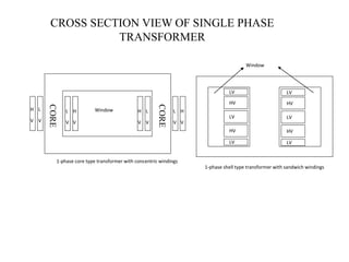 Unit III Design of Electrical Machines | PPT