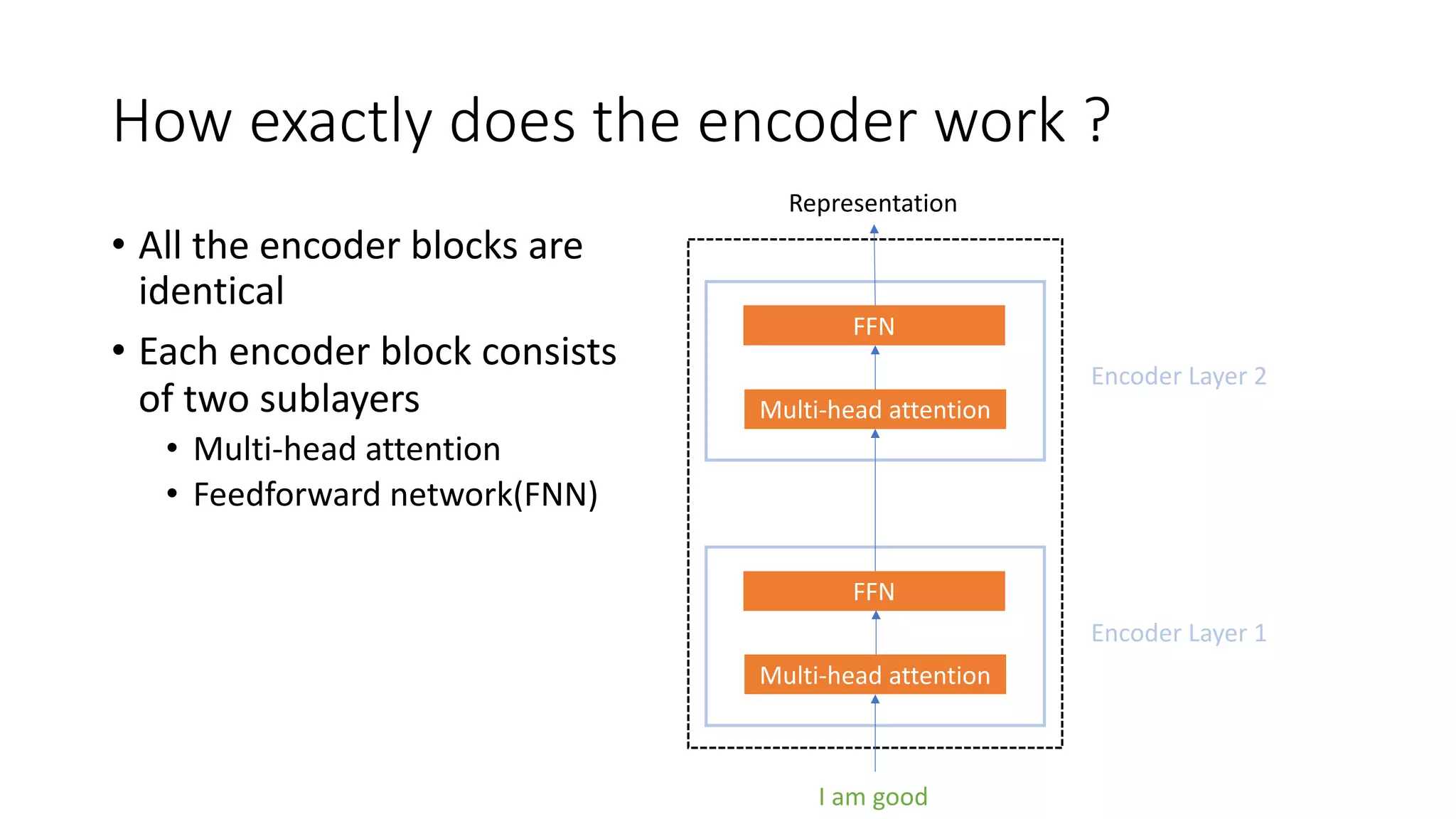 Introduction to Transformers | PPT