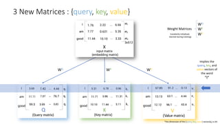 Introduction to Transformers | PPT