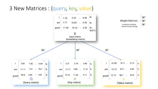 Introduction to Transformers | PPT