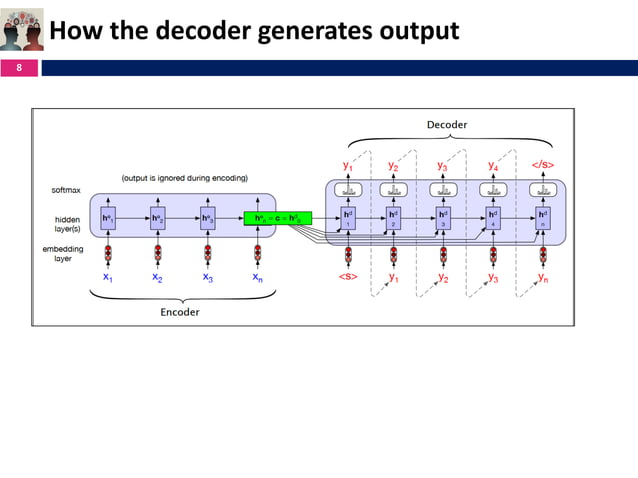 Natural Language Processing - Transformers | PPT