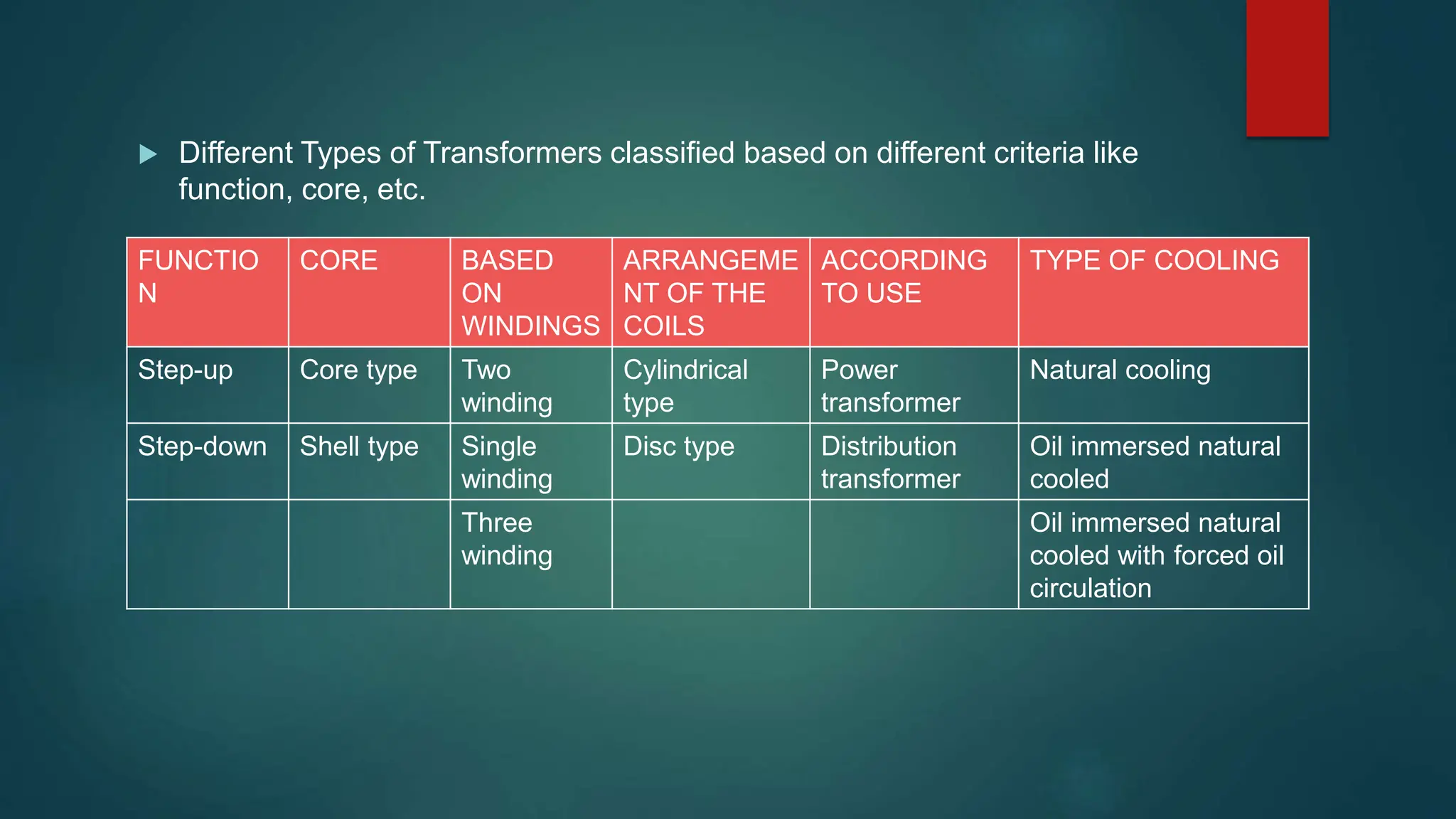 transformers electronic notes pptx in depth | PPTX