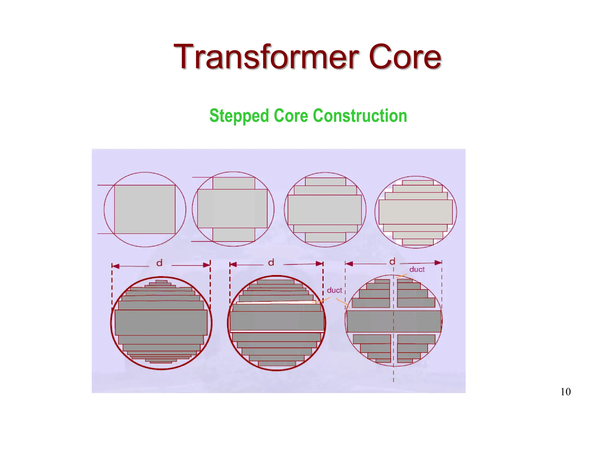 Transformers design and coooling methods | PDF | Physics | Science