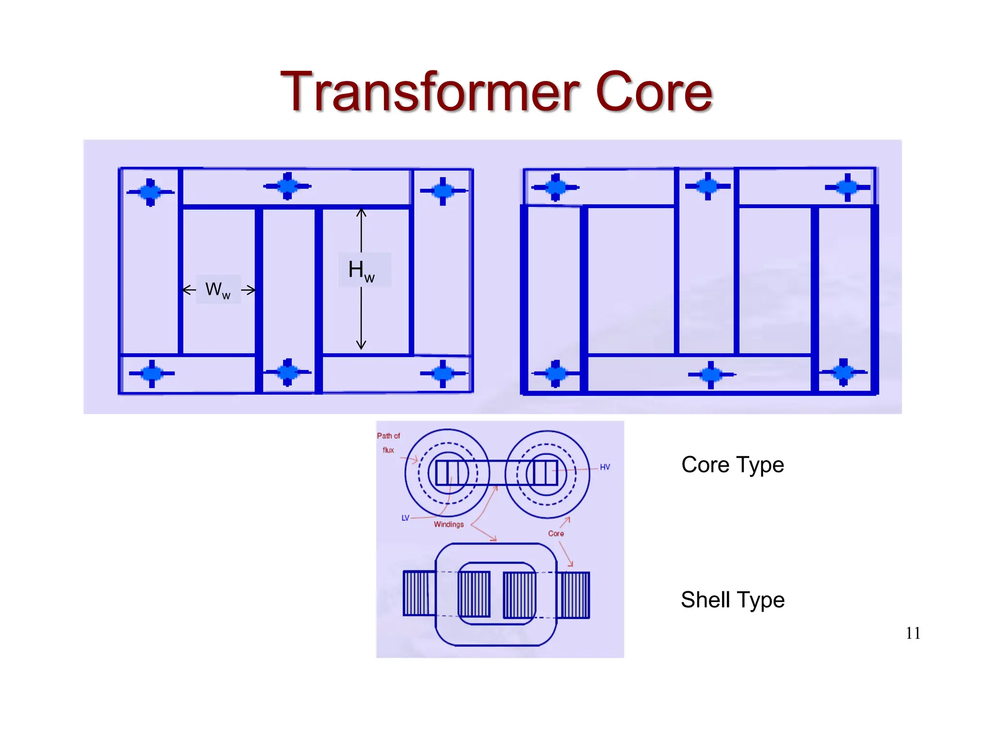 Transformers design and coooling methods | PDF | Physics | Science