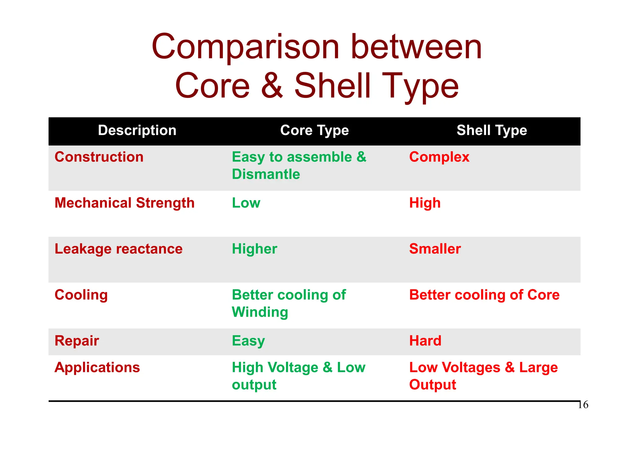 Transformers design and coooling methods | PDF | Physics | Science