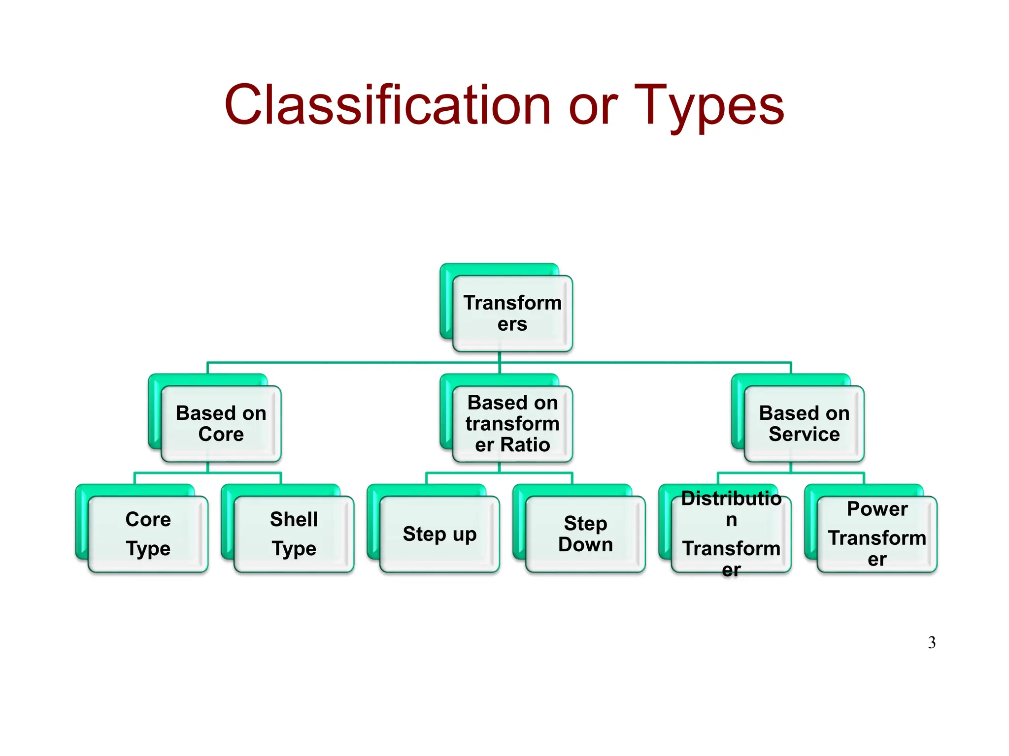 Transformers design and coooling methods | PDF | Physics | Science