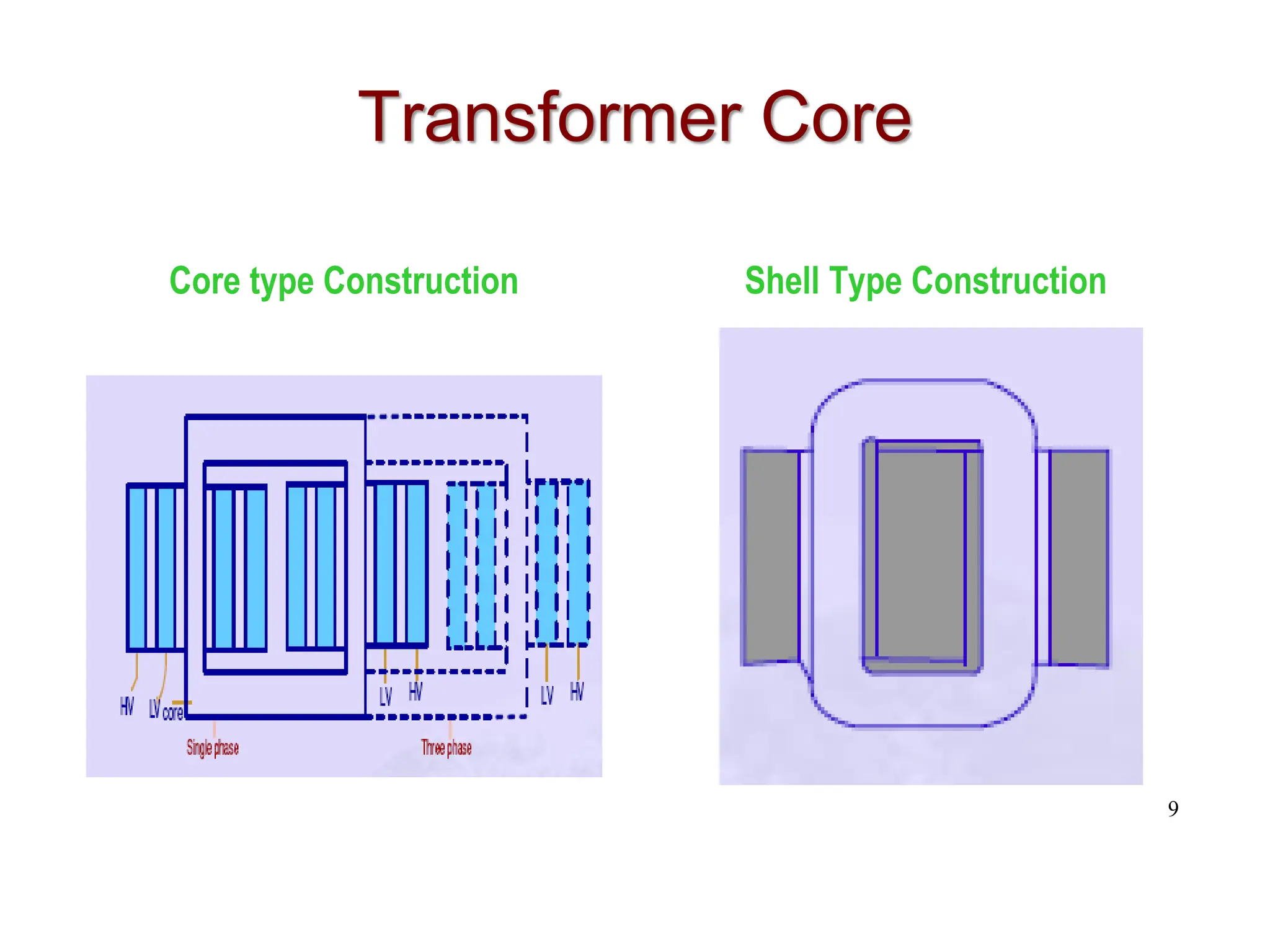 Transformers design and coooling methods | PDF | Physics | Science