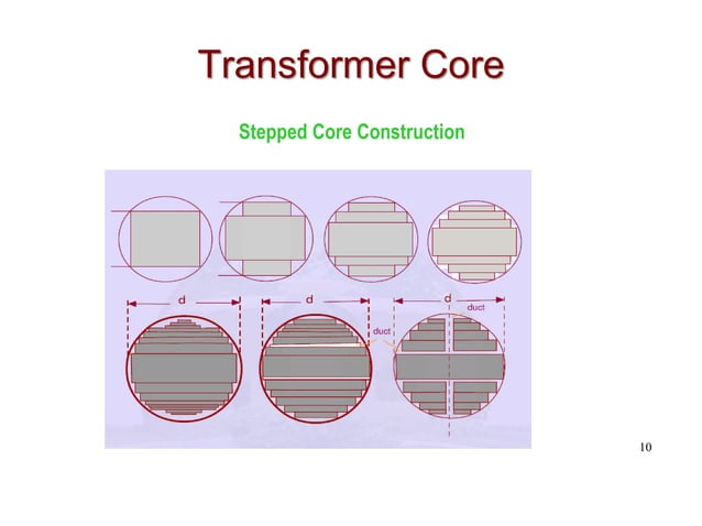 Transformers design and coooling methods | PPT