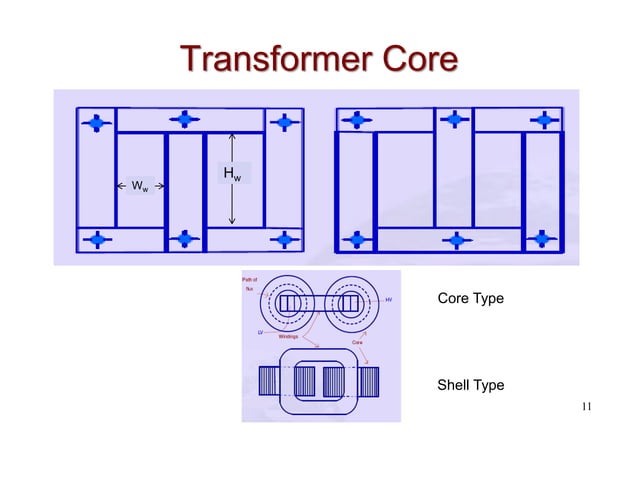 Transformers design and coooling methods | PPT