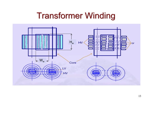 Transformers design and coooling methods | PPT