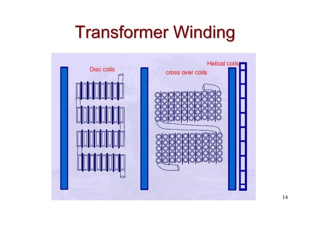 Transformers design and coooling methods | PPT
