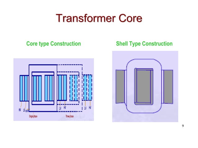 Transformers design and coooling methods | PPT