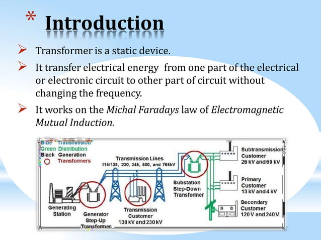 Transformers- Basics and Types.pptx
