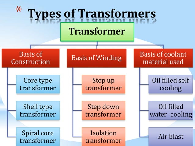 Transformers- Basics and Types.pptx