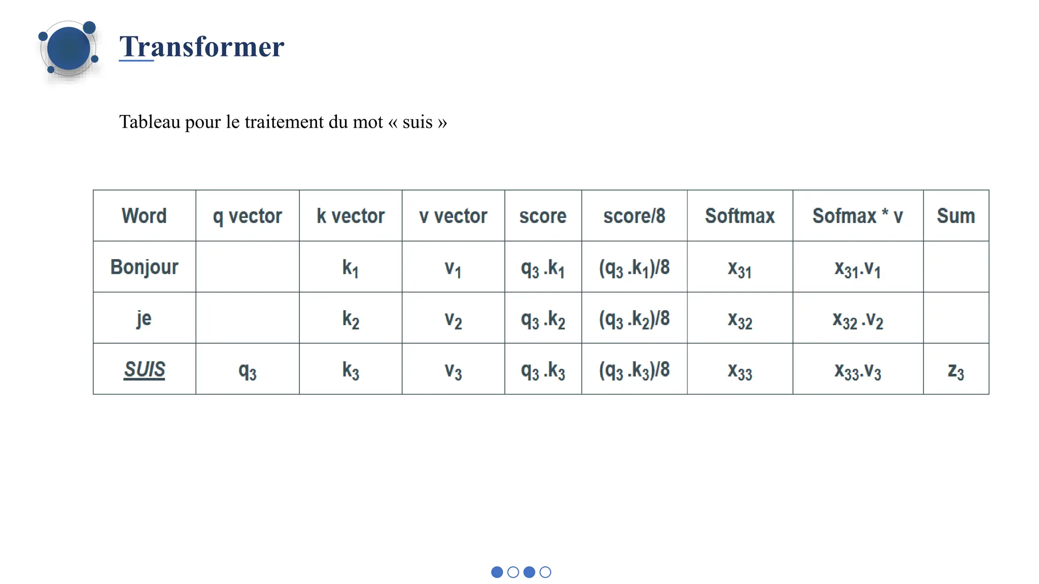 To_understand_transformers_together presentation | PPT