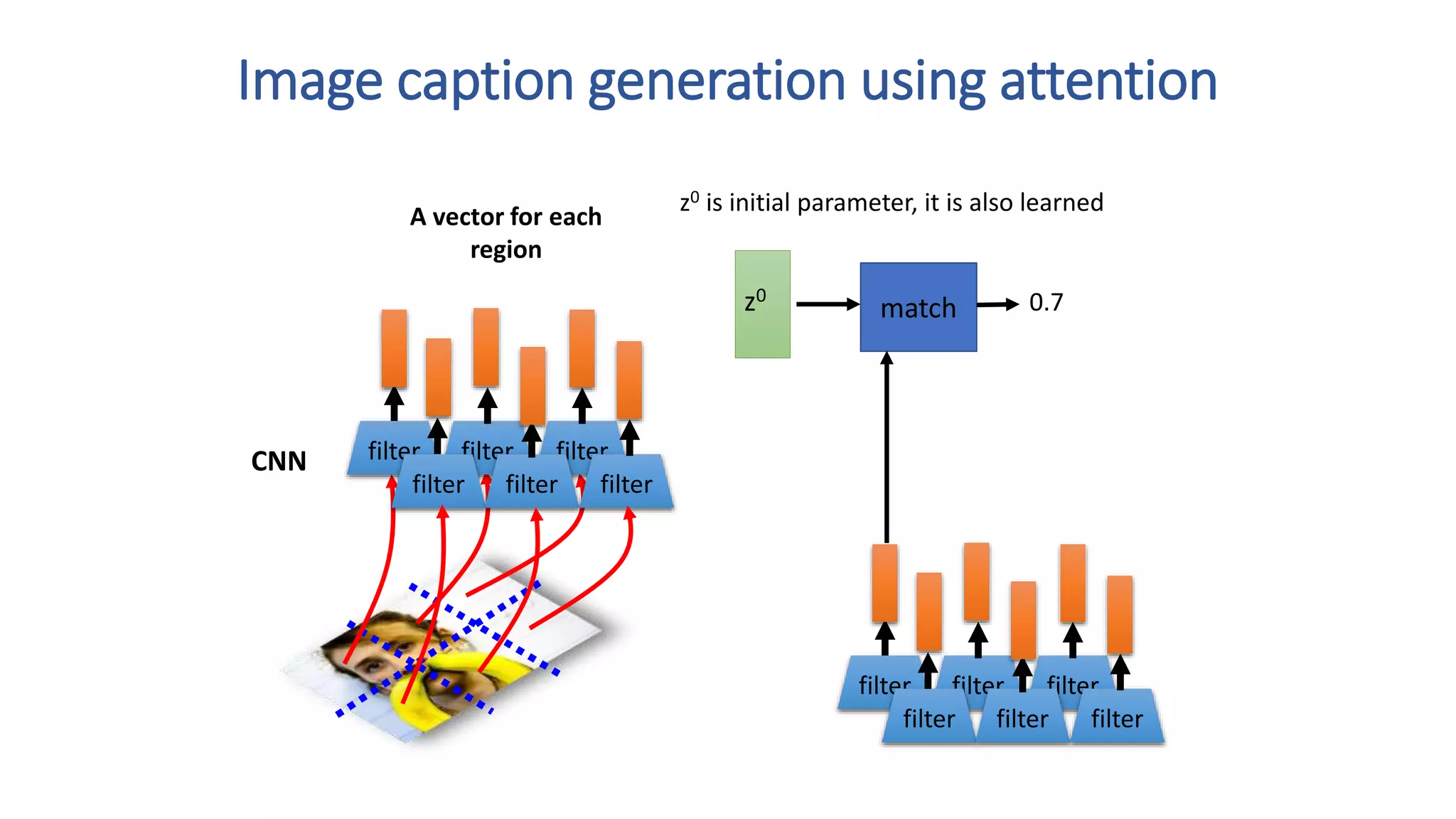Transformers AI PPT.pptx