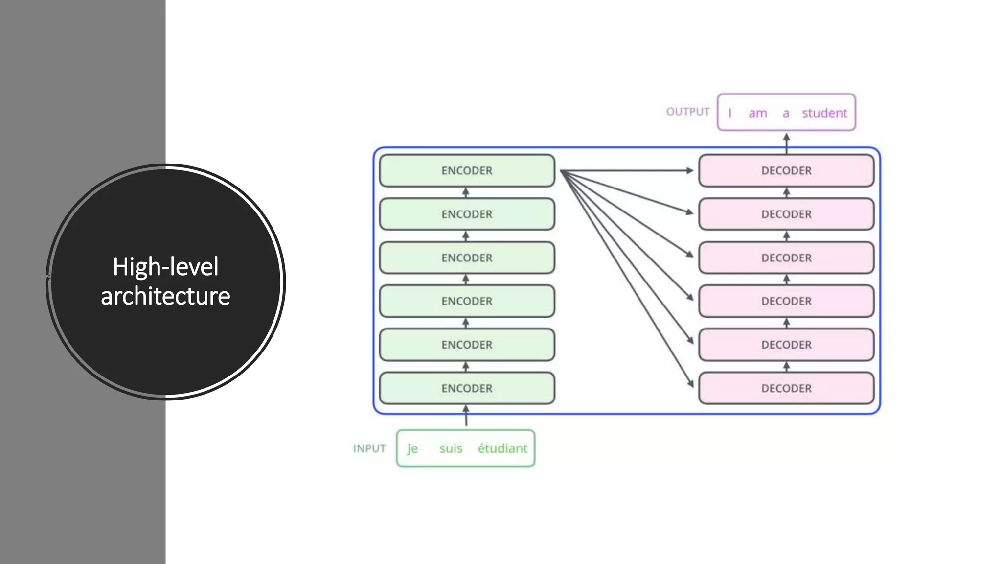 Transformers AI PPT.pptx