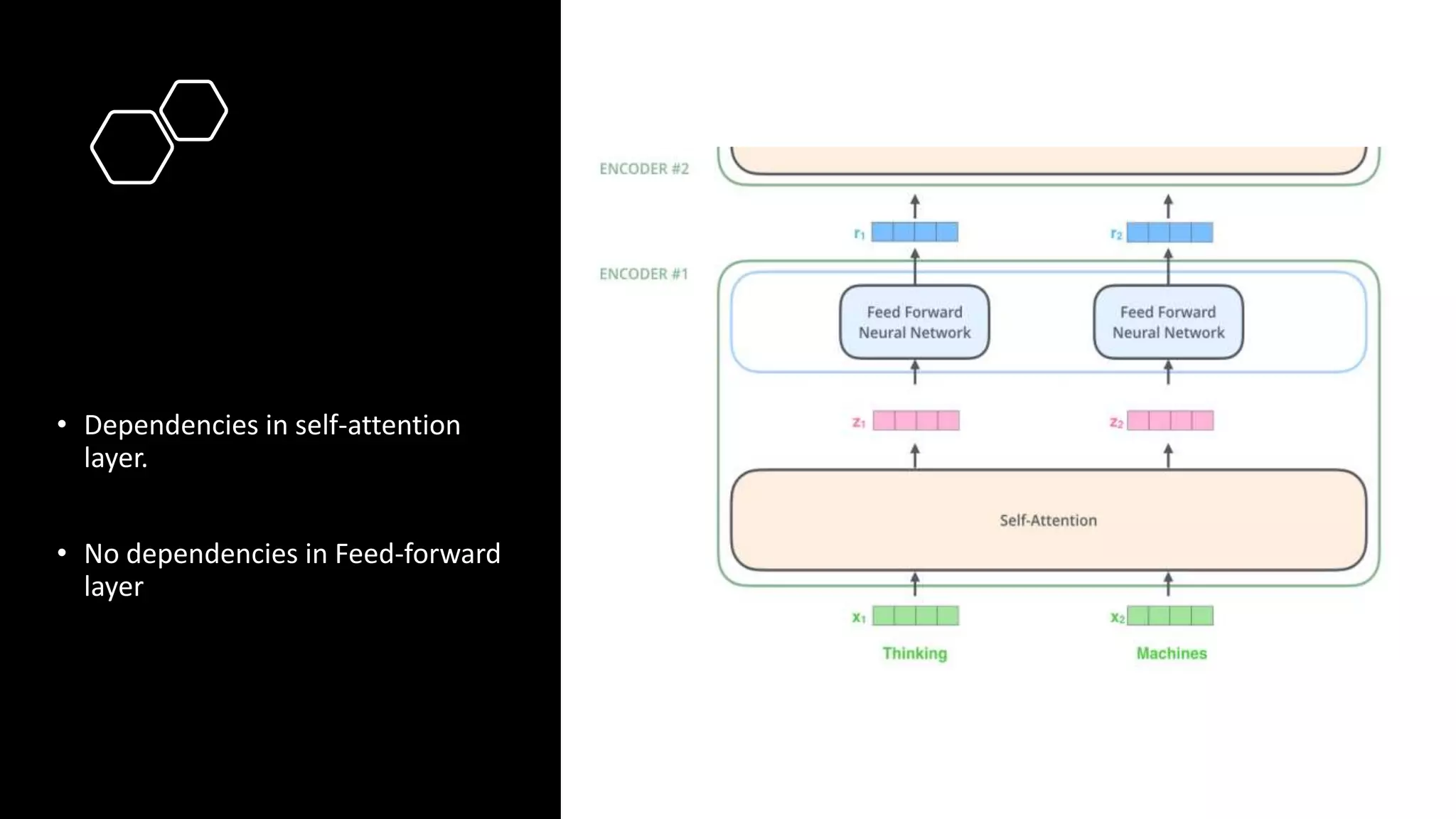 Transformers AI PPT.pptx