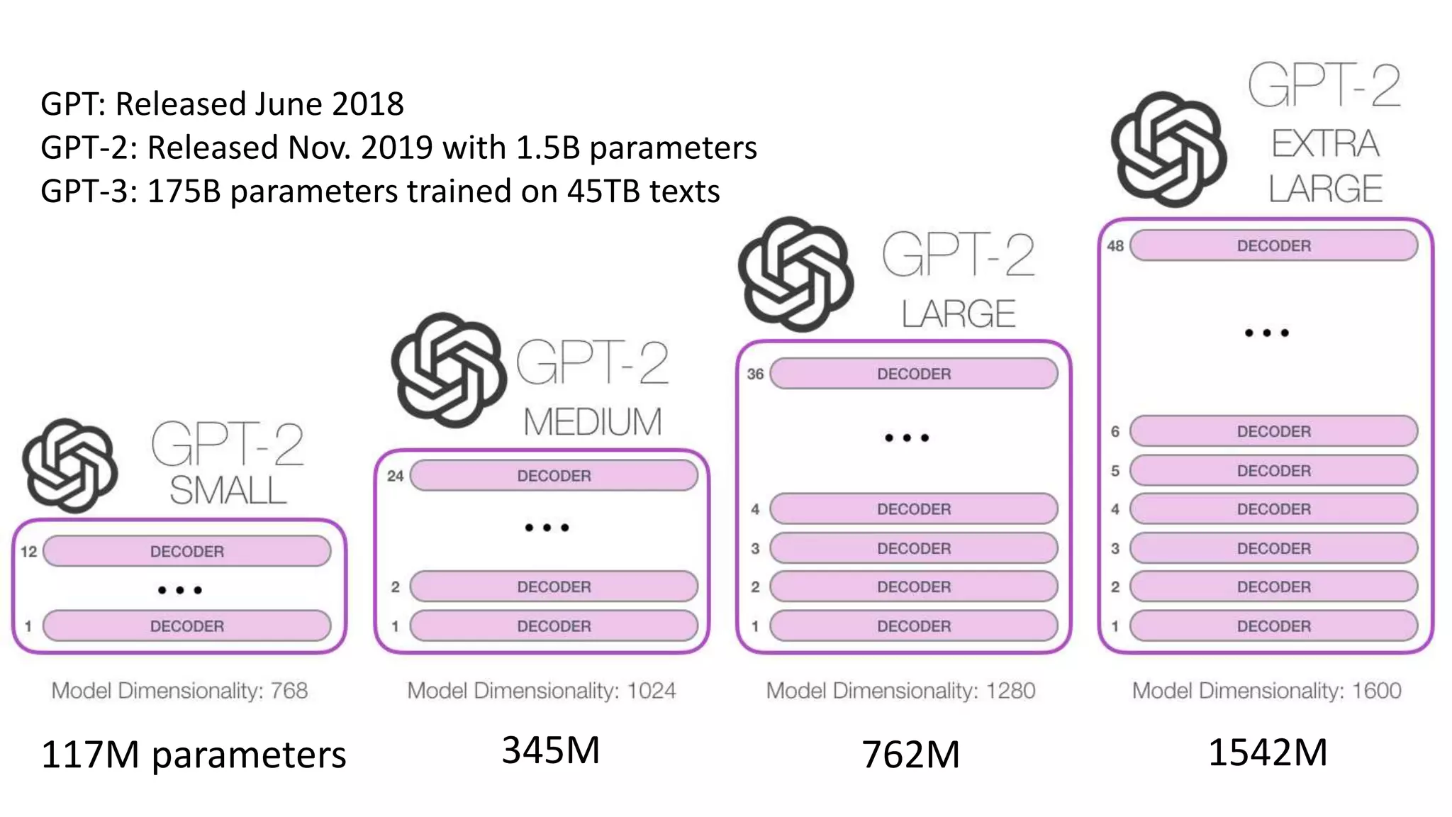 Transformers AI PPT.pptx