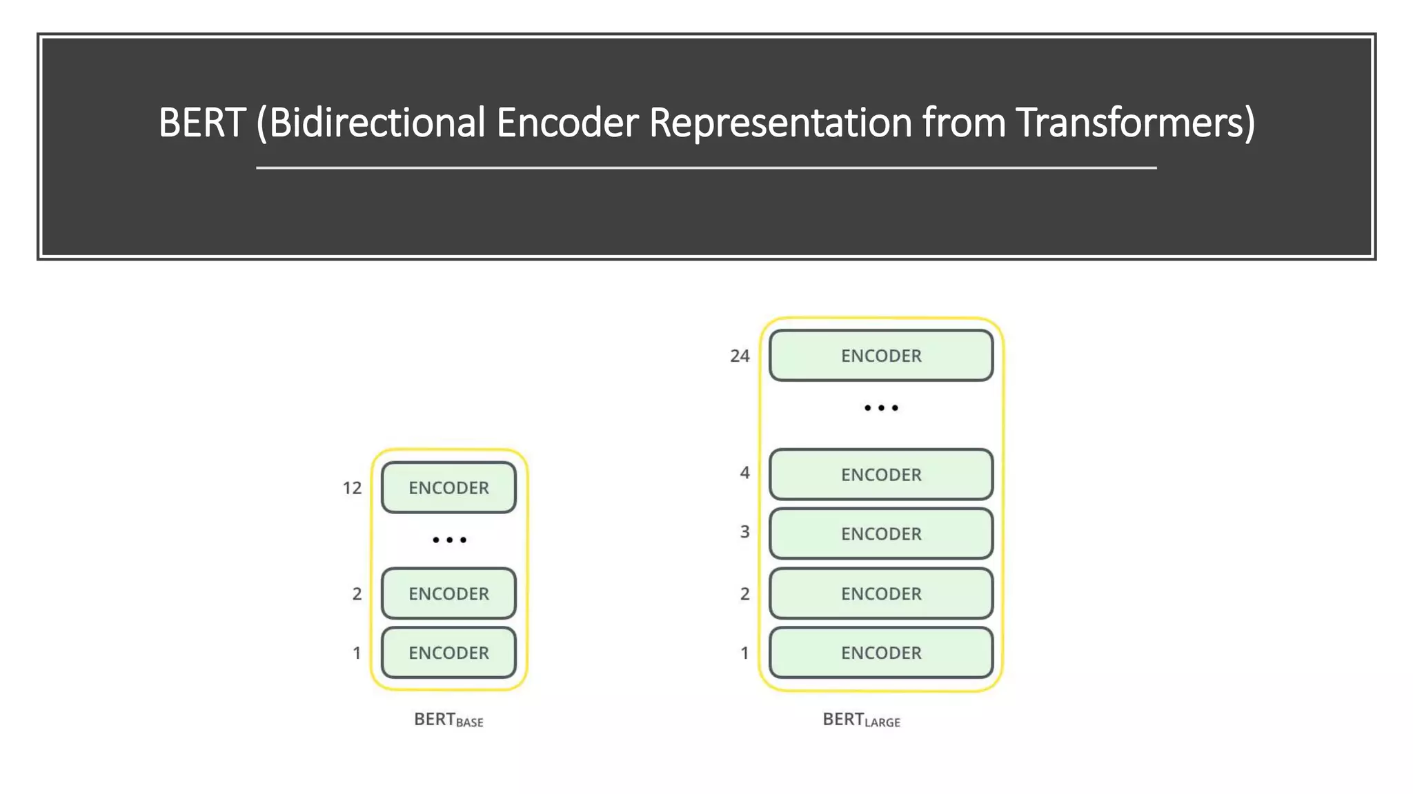 Transformers AI PPT.pptx