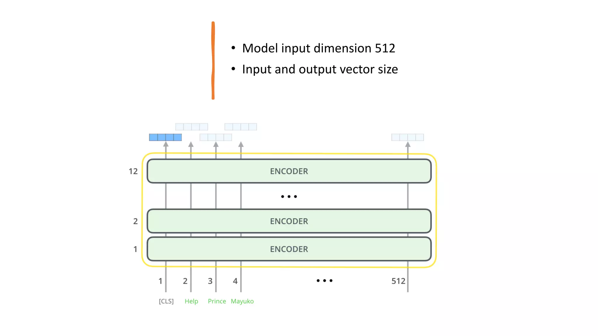 Transformers AI PPT.pptx