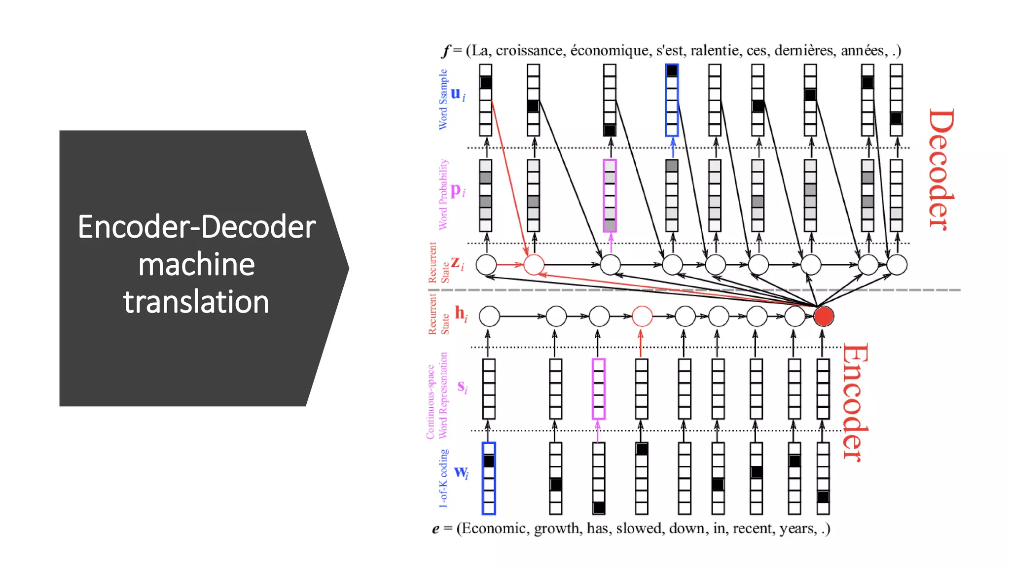 Transformers AI PPT.pptx