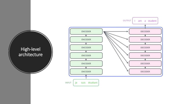 Transformers AI PPT.pptx