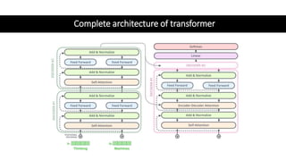 Transformers AI PPT.pptx